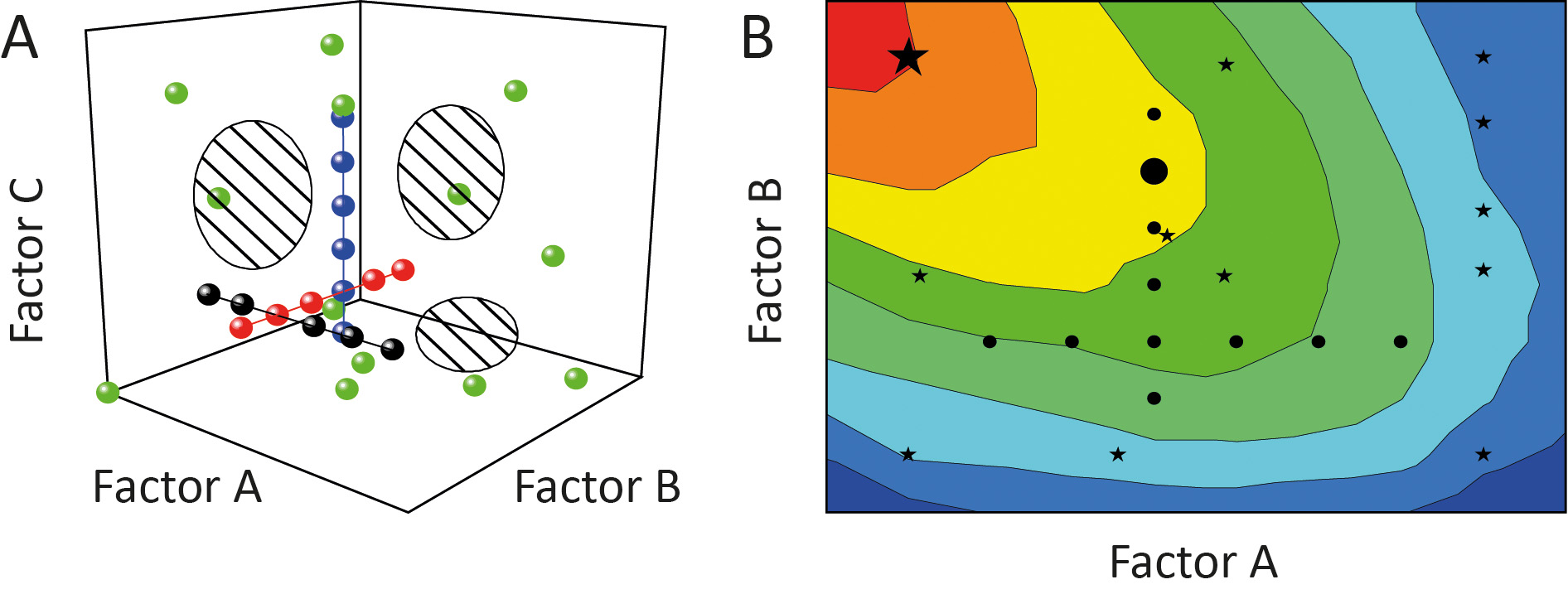Characterization of Complex Systems Using the Design of Experiments ...