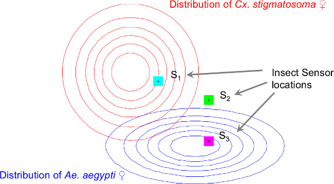 Flying Insect Detection And Classification With Inexpensive Sensors