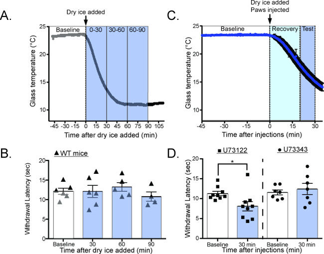 A Simple and Inexpensive Method for Determining Cold Sensitivity and ...