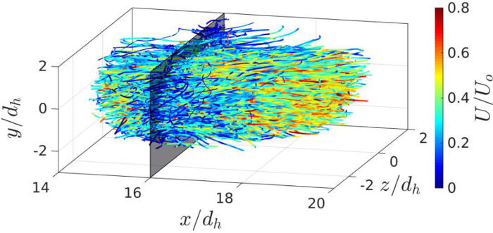 Three-dimensional Particle Tracking Velocimetry for Turbulence ...