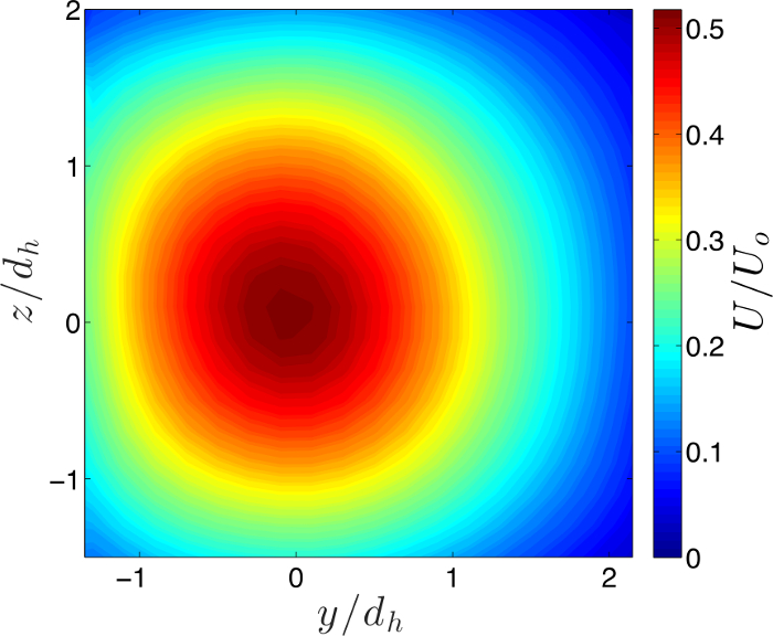 Three-dimensional Particle Tracking Velocimetry for Turbulence ...