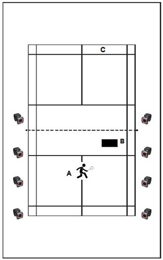 Biomechanical Analysis Methods to Assess Professional Badminton Players ...